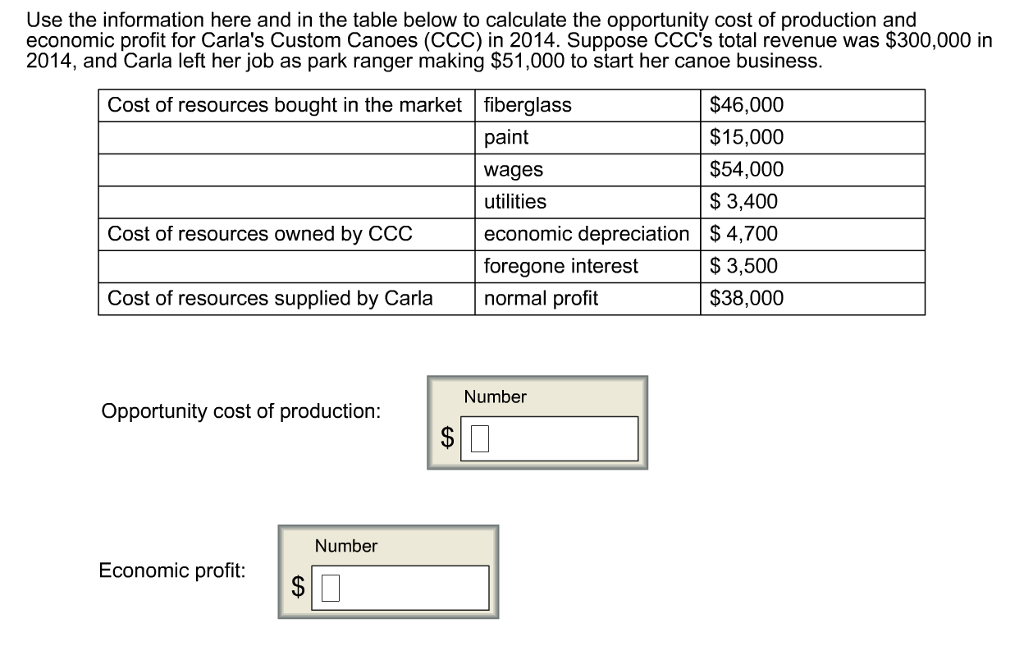 Solved Use the information here and in the table below to | Chegg.com