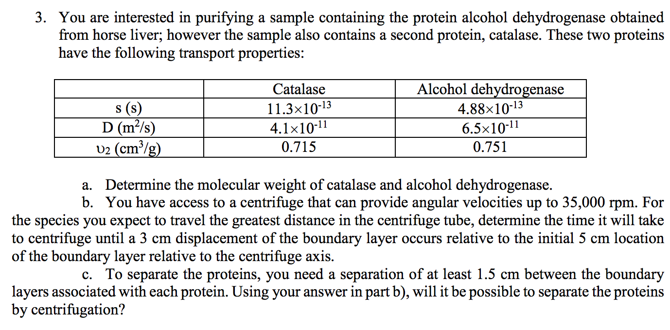 Solved You are interested in purifying a sample containing | Chegg.com
