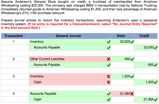 Solved Inventory at the beginning of the year cost $13,400. | Chegg.com