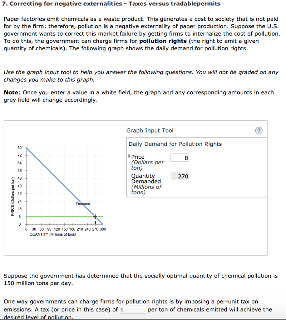 Solved 7. Correcting for negative externalities -Taxes | Chegg.com