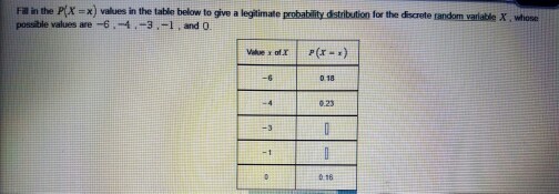 Solved Fain the P(X = x) values in the table below to give a | Chegg.com