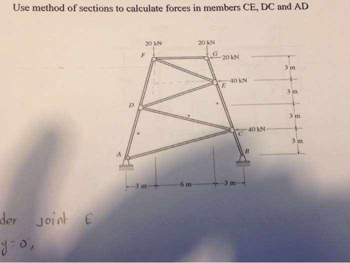 Solved Use methods of sections to calculate forces in | Chegg.com
