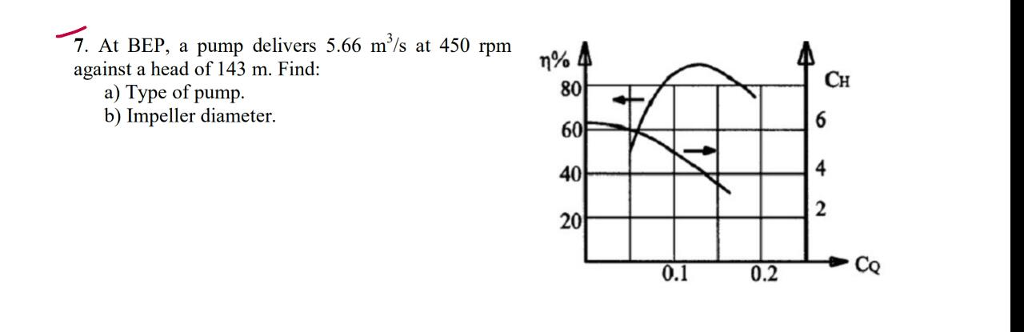 Solved 7. At BEP, a pump delivers 5.66 m'/s at 450 rpm | Chegg.com