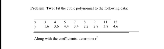Solved Fit the cubic polynomial to the following data: | Chegg.com