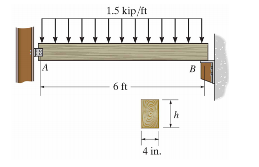 Solved Consider the timber beam shown below. The beam is | Chegg.com