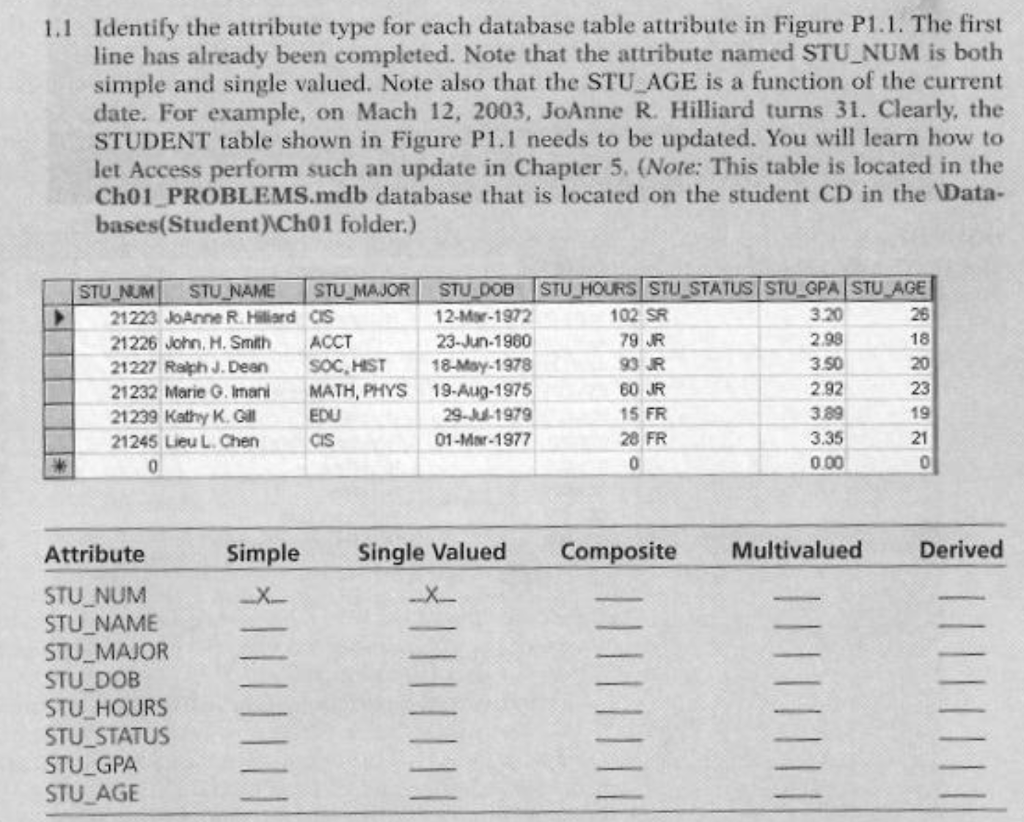 Solved Identity The Attribute Type For Each Database Table