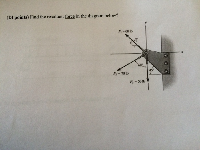 Solved Find the resultant force in the diagram below? | Chegg.com