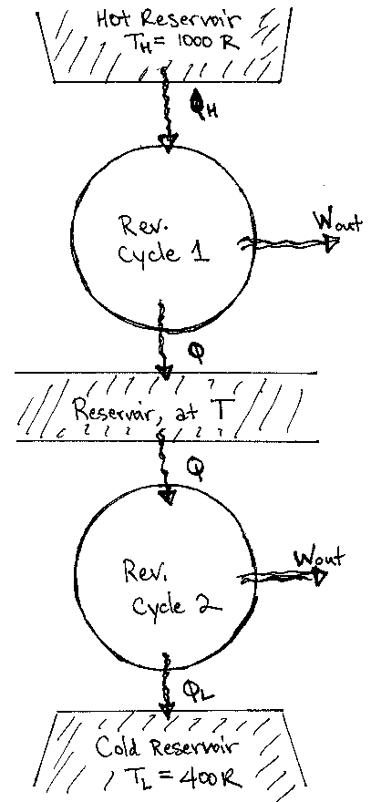 As shown in the diagram, two reversible cycles | Chegg.com