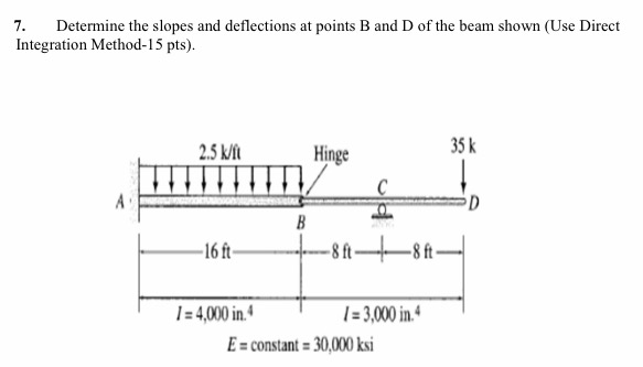 Solved Determine the slopes and deflections at points B and | Chegg.com