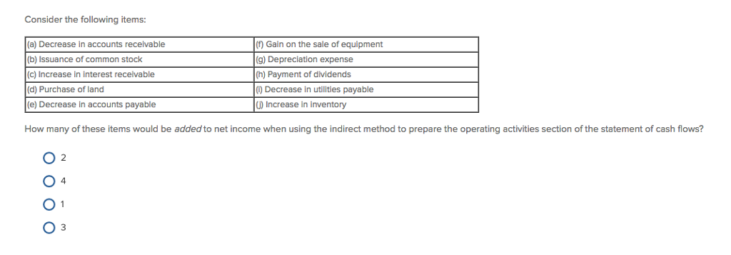 Solved Consider The Following Items A Decrease In Chegg