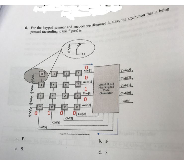 Solved class, the key/button that is being 6- For the keypad | Chegg.com