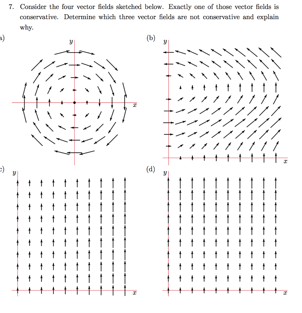 Solved 7. Consider the four vector fields sketched below. | Chegg.com Solved 7. Consider the four vector fields sketched below. | Chegg.com