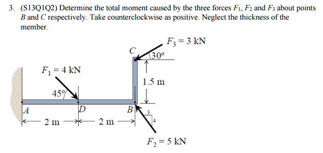 Solved Determine the total moment caused by the three forces | Chegg.com