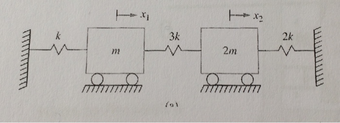 Solved Determine the natural frequency and mode shapes for | Chegg.com