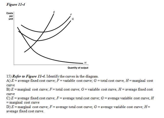 Solved Refer to Figure 11-4. Identify the curves in the | Chegg.com