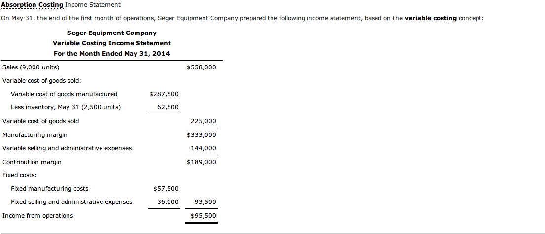 Solved Absorption Costing Income Statement On May 31, the | Chegg.com