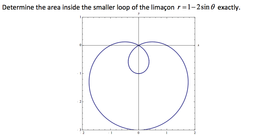 Solved Determine the area inside the smaller loop of the | Chegg.com