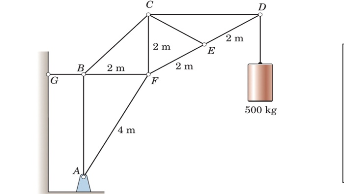 Solved Determine The Forces In Members Cd Fe And Ce