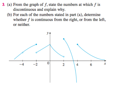Solved From the graph of f, state the numbers at which f is | Chegg.com