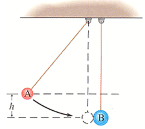 Solved The pendulum bobs in the figure are made of soft clay | Chegg.com