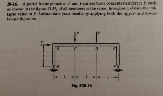 Solved 20-16. A portal frame pinned at A and F carries three | Chegg.com