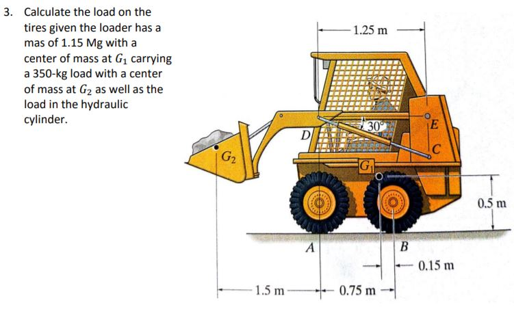 Solved 3. Calculate the load on the tires given the loader | Chegg.com