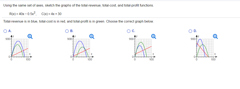 Solved Using the same set of axes, sketch the graphs of the | Chegg.com