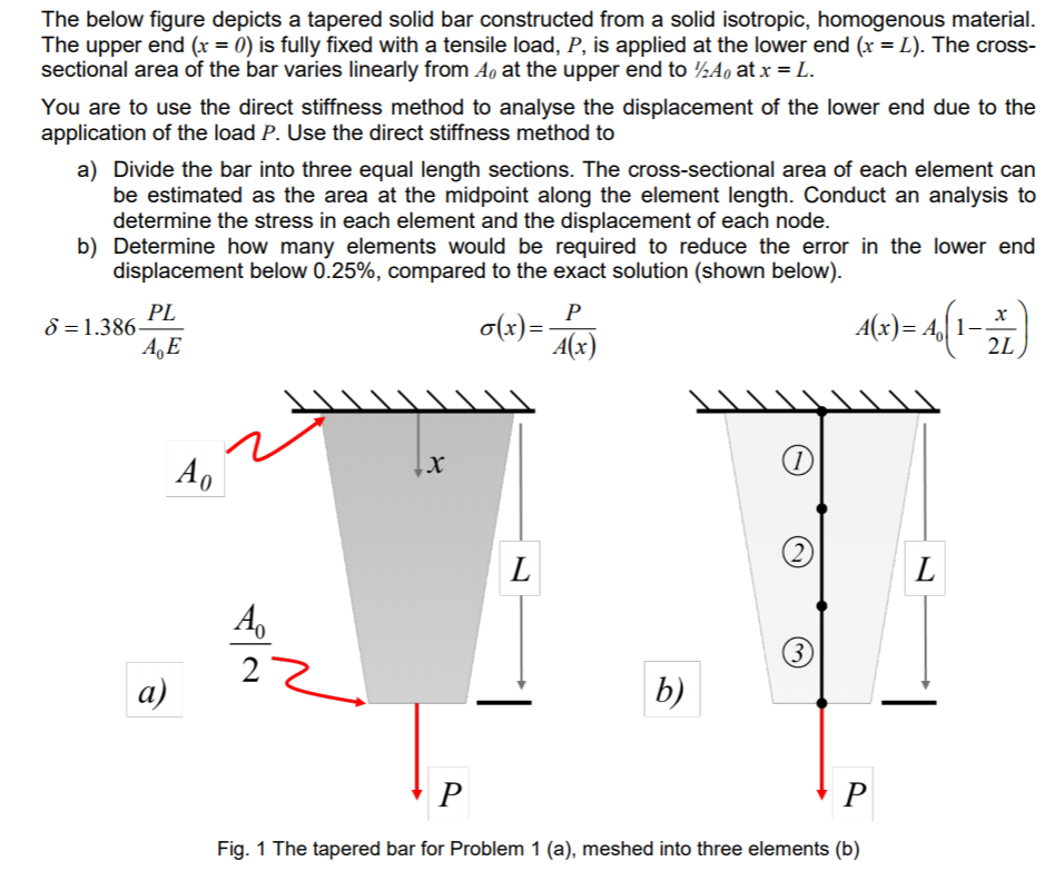Solved The below figure depicts a tapered solid bar | Chegg.com