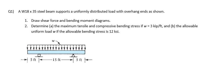 Solved A W18 times 35 steel beam supports a uniformly | Chegg.com