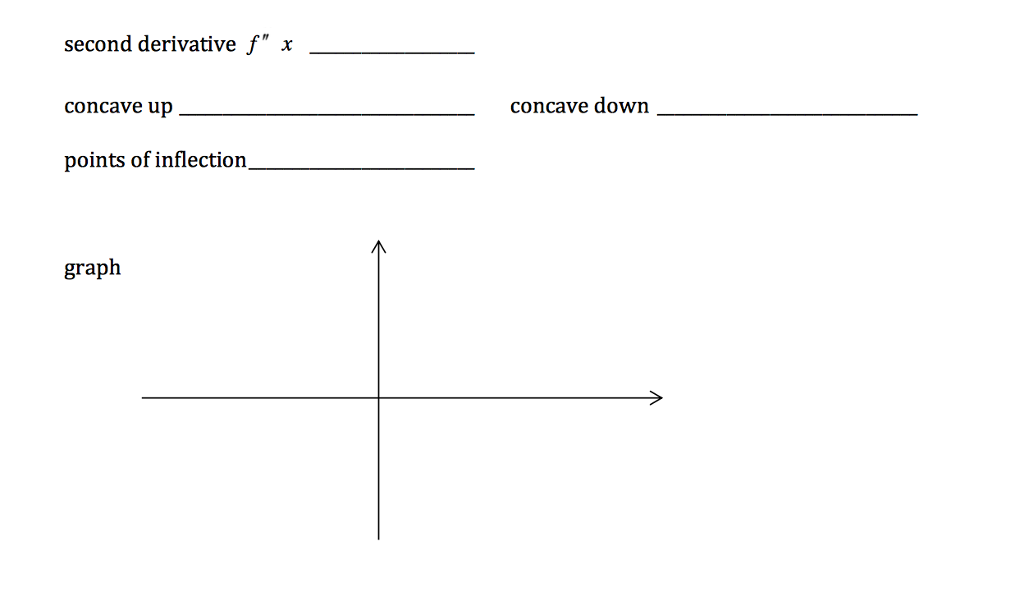 Solved In ? Complete a function summary sheet for f(x) | Chegg.com