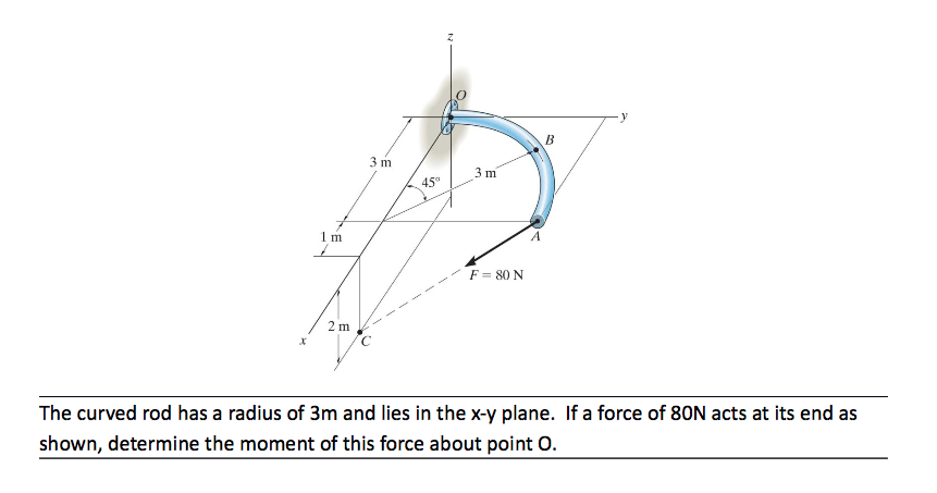 Solved nl 45 In The curved rod has a radius of 3m and lies | Chegg.com