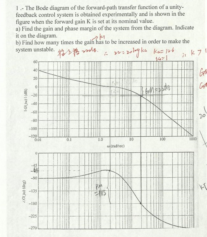 Solved 1.- The Bode diagram of the forward-path transfer | Chegg.com