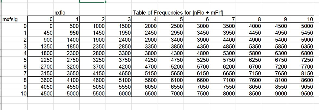 Solved Read the following paper "THE USE OF INTERMODULATION | Chegg.com
