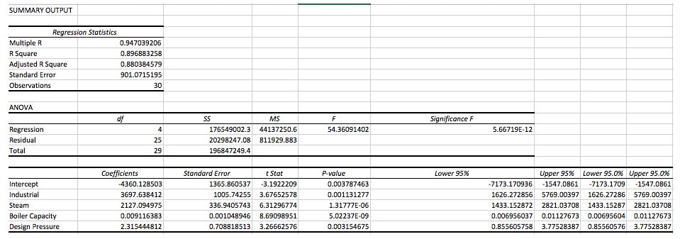 Solved A manager of boiler drums wants to use regression | Chegg.com