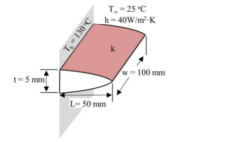Solved Step by step solution Consider a plate, with a | Chegg.com