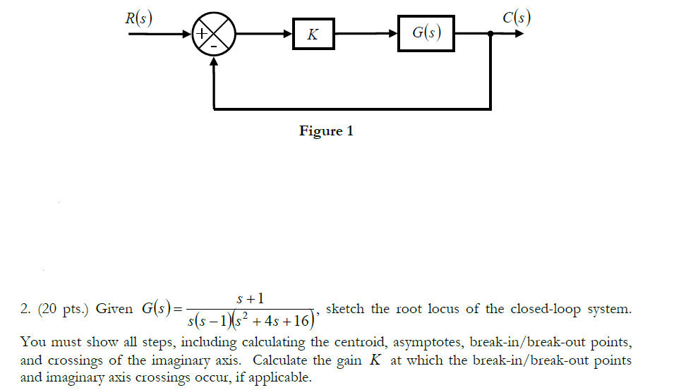 Solved 2. (20 pts.) Given G(s) = s+1/s(s-1)(s^2+4s+16), | Chegg.com