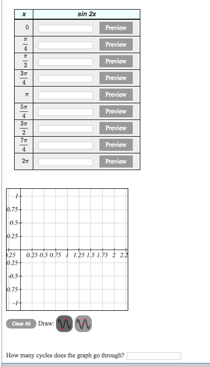 Solved How many cycles does the graph go through? | Chegg.com