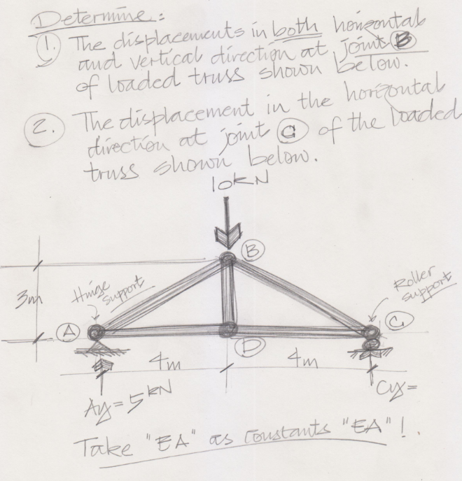 Solved The displacements in both horizontal and vertical | Chegg.com