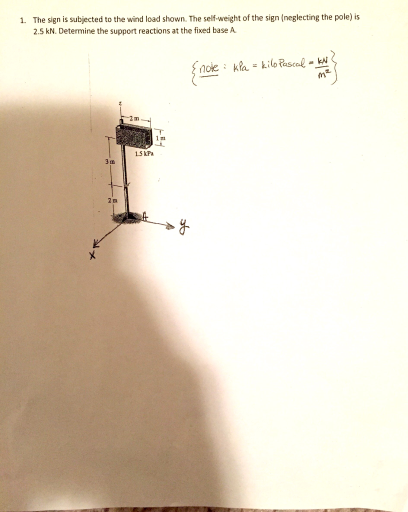 Solved The sign is subjected to the wind load shown. The | Chegg.com
