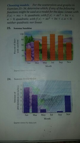 Choosing models. For the scatterplots and graphs in | Chegg.com