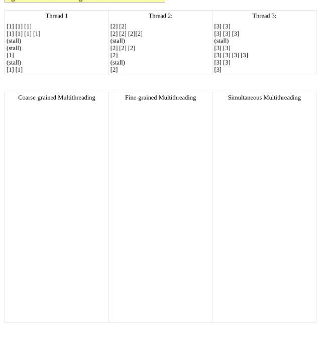 The following three threads show how each would | Chegg.com