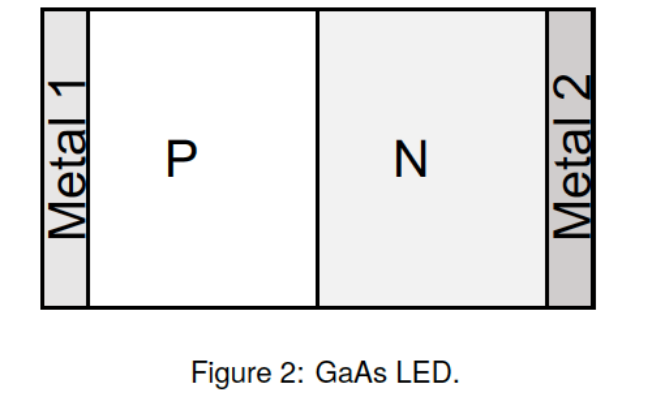(N Cu Figure 2: GaAs LED | Chegg.com