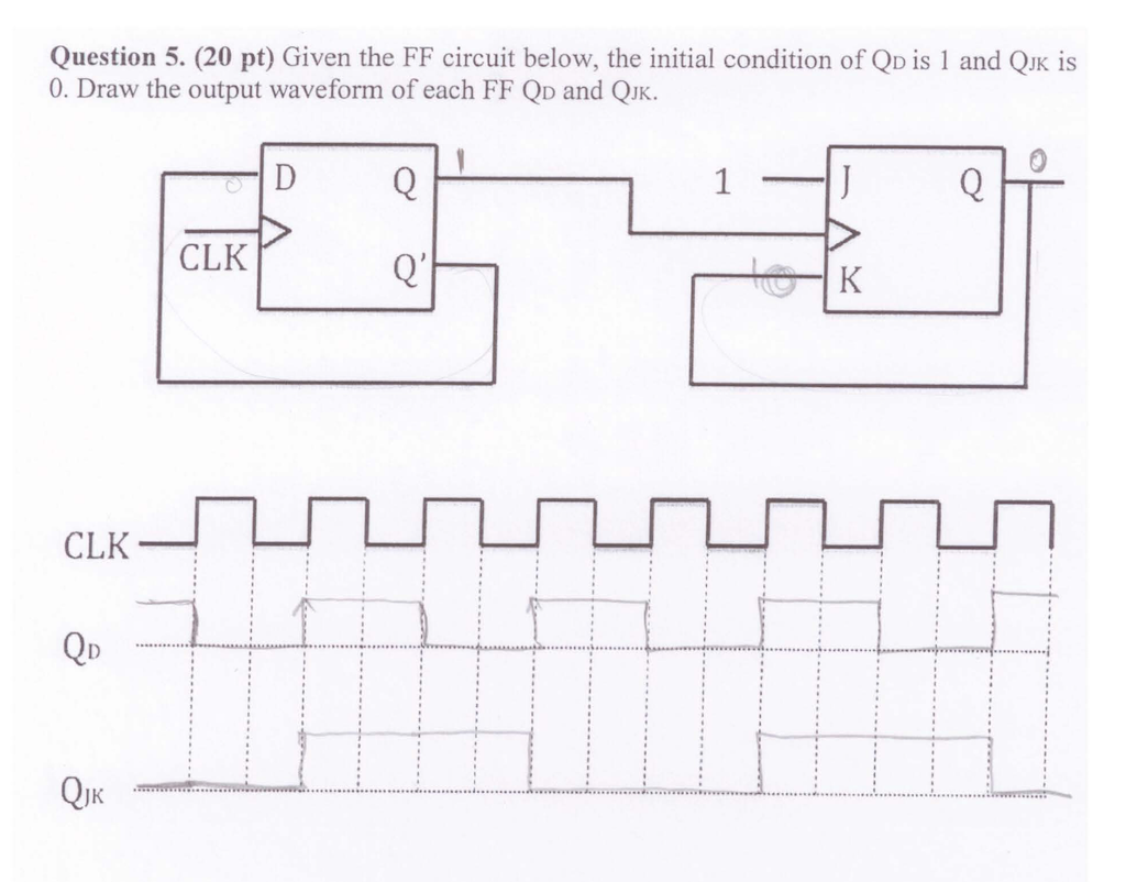 Solved: Digital Logic Need Help Verifying If This Answer I... | Chegg.com