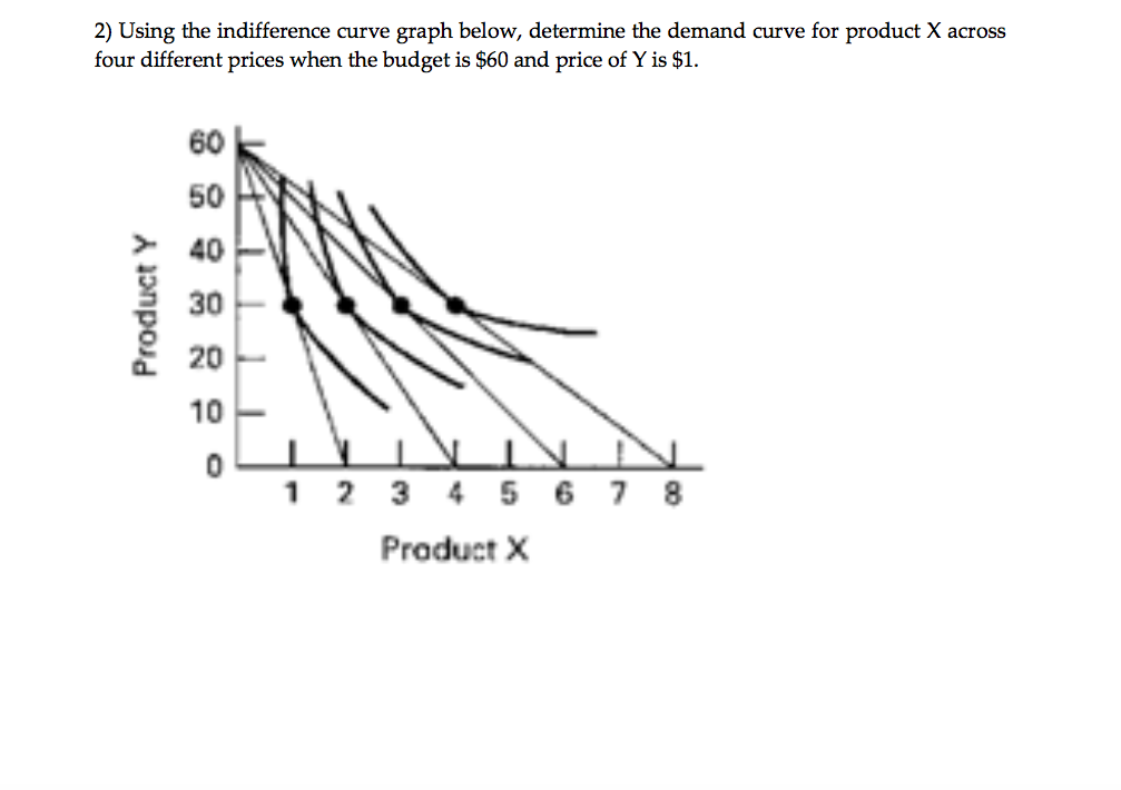 Solved Using the indifference curve graph below, determine | Chegg.com