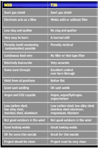Mig Welding Gas Chart