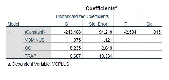 Solved The variables VO+ and VO? measure bone formation and | Chegg.com