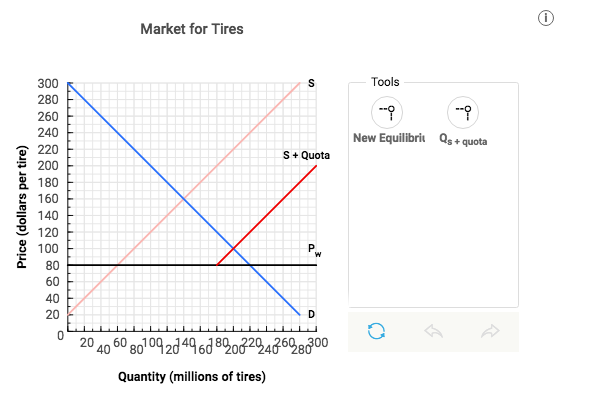 Solved GRAPHING QUESTION-The graphs below show the market | Chegg.com