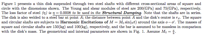 Solved Figure 1 presents a thin disk suspended through two | Chegg.com