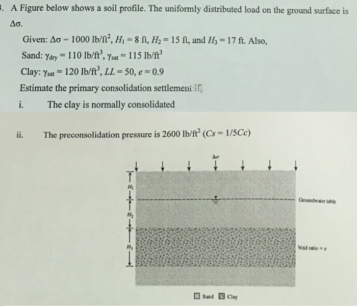 Solved A Figure below shows a soil profile. The uniformly | Chegg.com