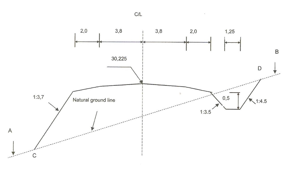 Solved The chainage of the EC of a right handed horizontal | Chegg.com